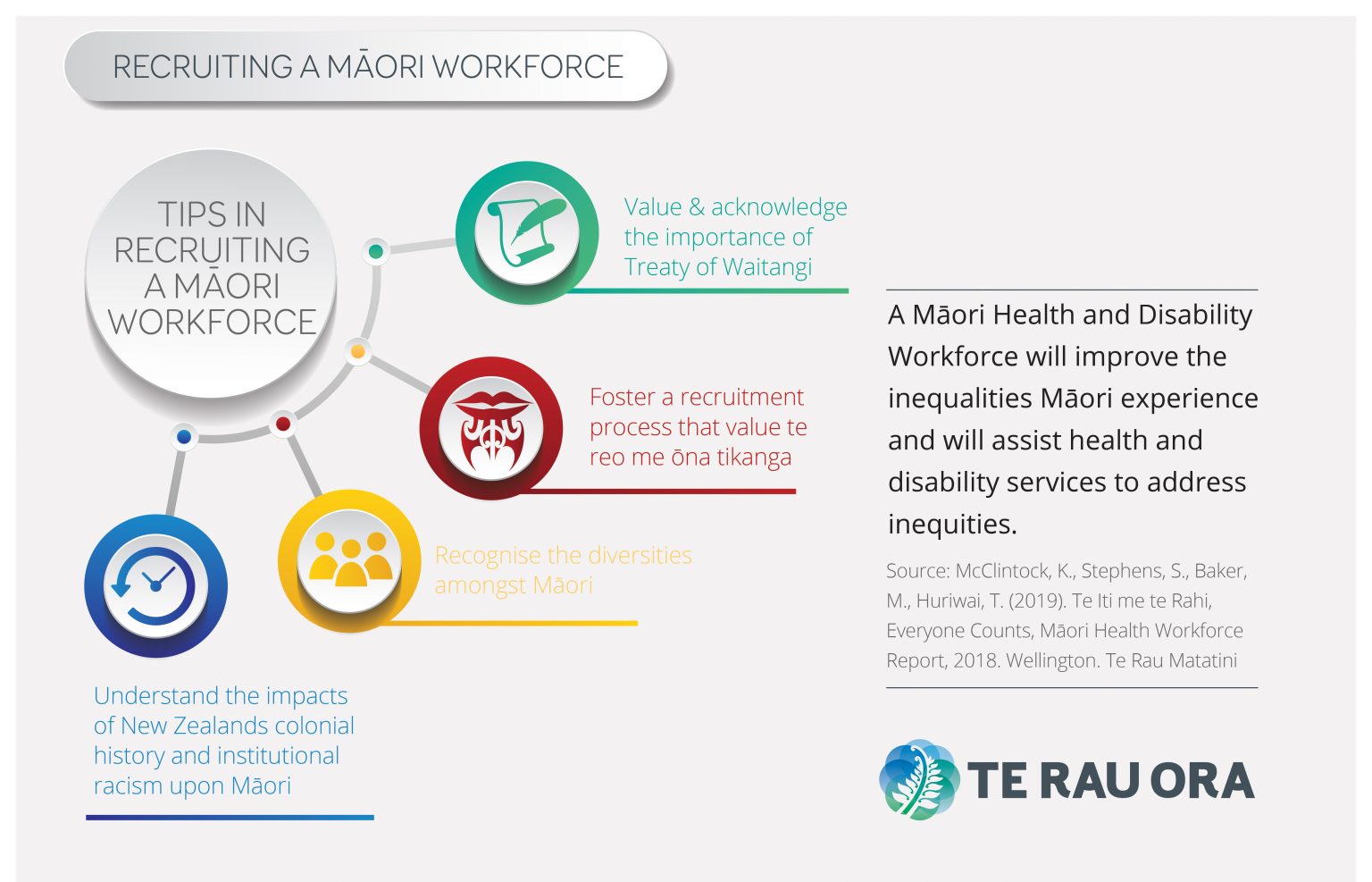 Recruiting Māori Health Infographic 2019 - Te Rau Ora