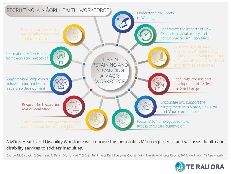 Recruiting Māori Health Infographic 2019 - Te Rau Ora